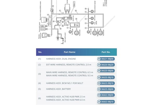 Enhanced Product Links in Tech Articles | Crowley Marine