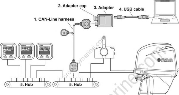 Troubleshooting [Ydis] [2017] | Crowley Marine