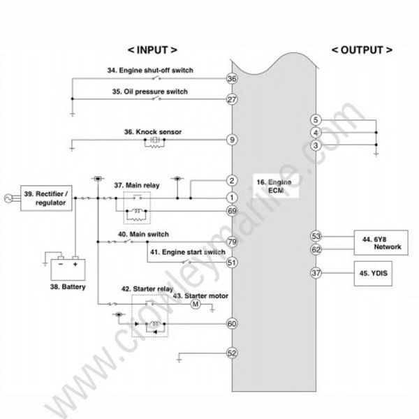 Electrical System [Ecm Circuit Diagram] [2017] | Crowley Marine