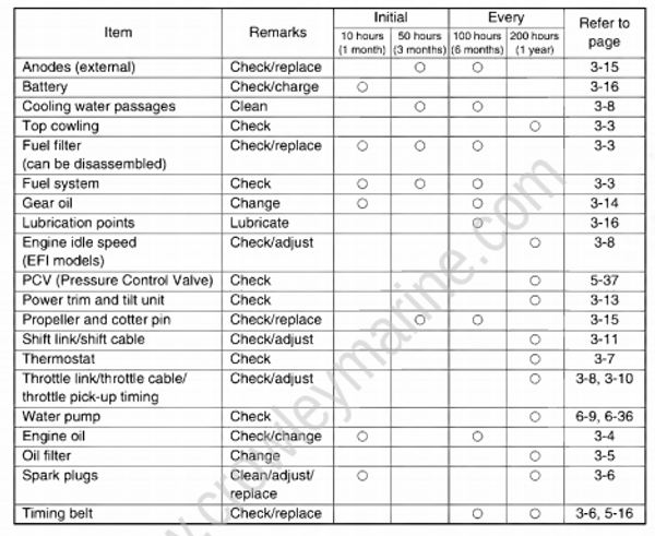 General Info [Safety While Working] [2017] | Crowley Marine