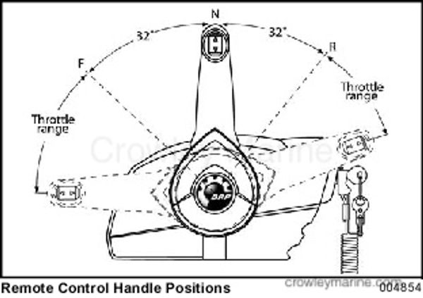 PREWIRED SURFACE MOUNT REMOTE CONTROL INSTALLATION INSTRUCTIONS ...