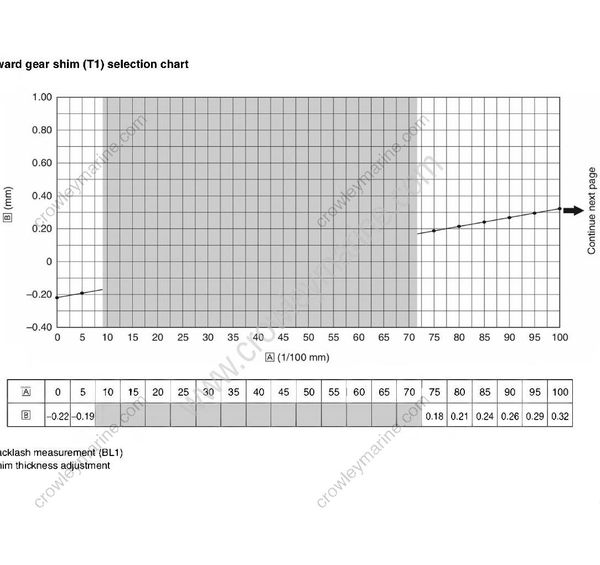 Lower Unit [Shimming] [2017] | Crowley Marine