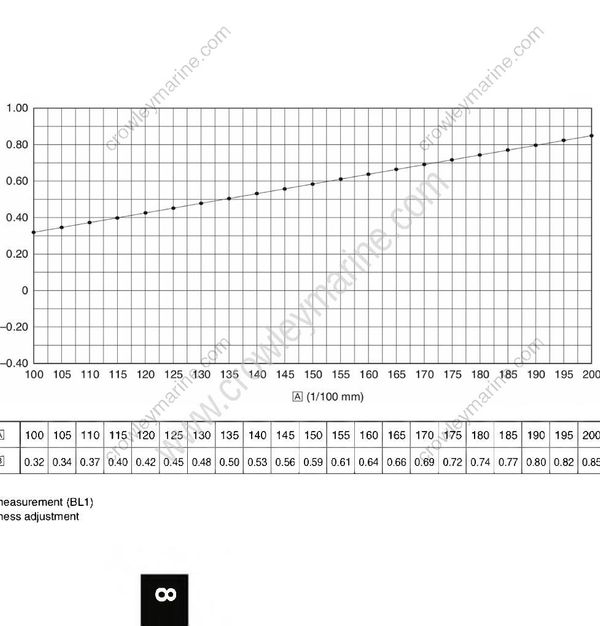 Lower Unit [Shimming] [2017] | Crowley Marine