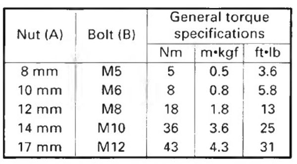 Specifications [Tightening Torques] [2002] | Crowley Marine