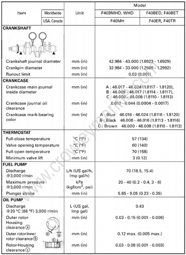 Specifications [Maintenance Specifications 2] [2007] | Crowley Marine
