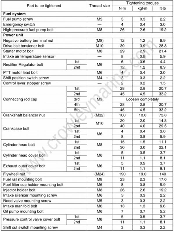 Specifications [Tightening Torques] [2007] | Crowley Marine
