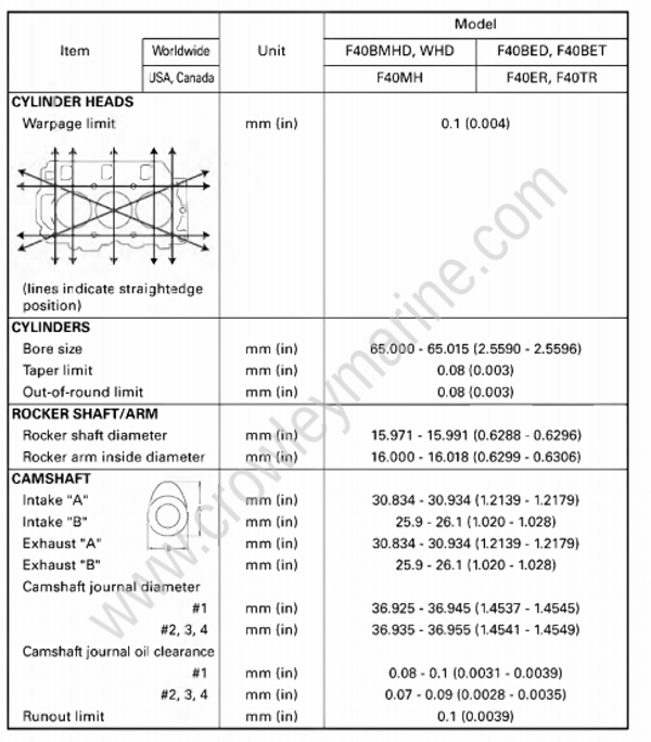 Specifications [Maintenance Specifications] [2005] | Crowley Marine