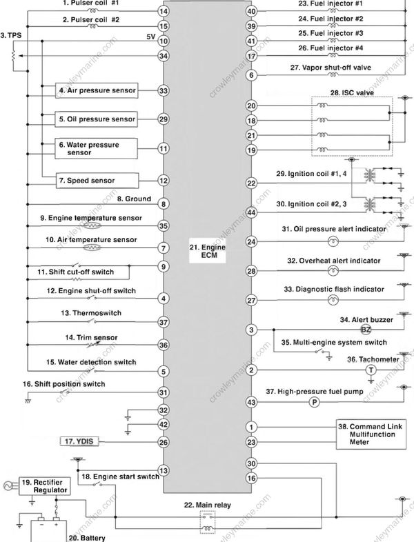 Electrical System [Ecm Circuit] [2017] | Crowley Marine