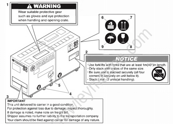 Rigging Information [Crate Handling] [2017] | Crowley Marine