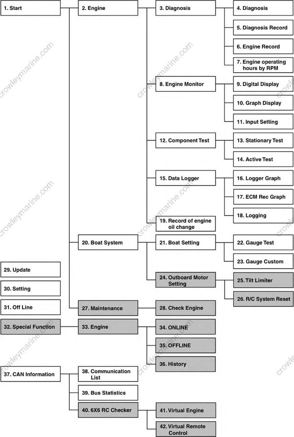 Rigging Information [Ydis] [2017] | Crowley Marine