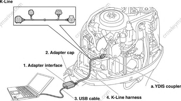 Rigging Information [Ydis] [2017] | Crowley Marine