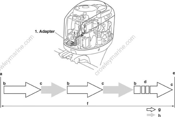Technical Features And Description [Ydis] [2017] | Crowley Marine