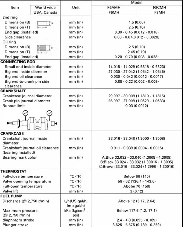 Specifications [Maintenance Specifications] [2008] | Crowley Marine