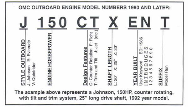OMC Model Number Breakdown