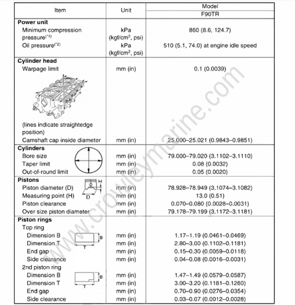 Specifications [Maintenance Specification] [2015] | Crowley Marine
