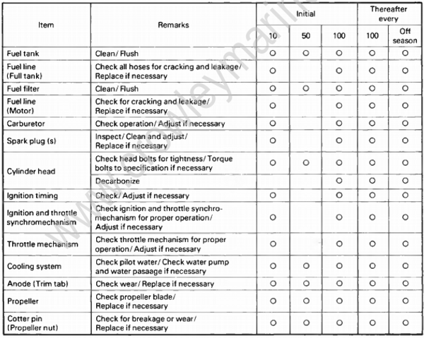 Periodic Inspection And Adjustments [Periodic Inspection Andadjustments ...