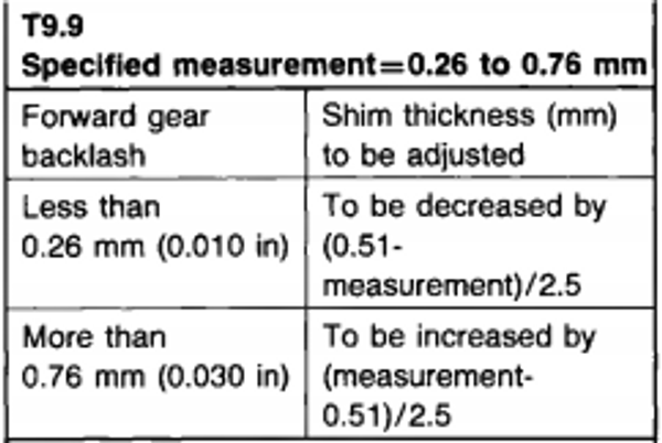 Lower Unit [Assembly And Adjustment] [1991] | Crowley Marine