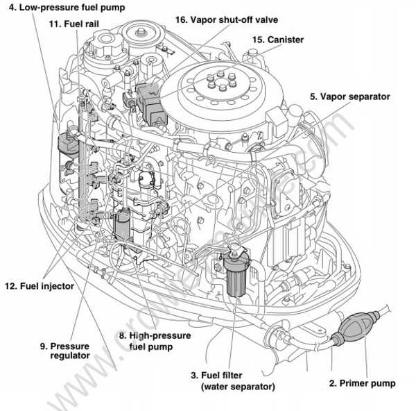 Technical Features And Description [Fuel System] [2017] | Crowley Marine