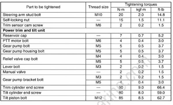 Specifications [Tightening Torques 2] [2015] | Crowley Marine