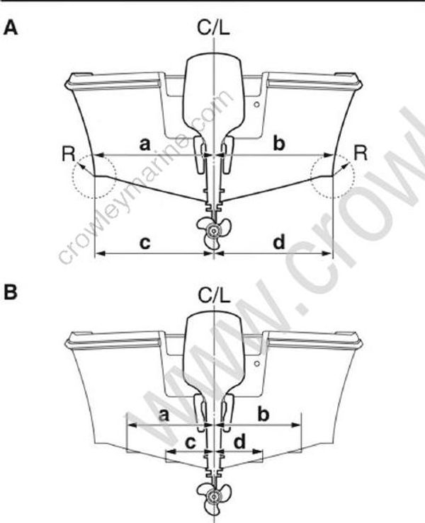 Rigging Information [Outboard Motor Mounting] [2017] | Crowley Marine