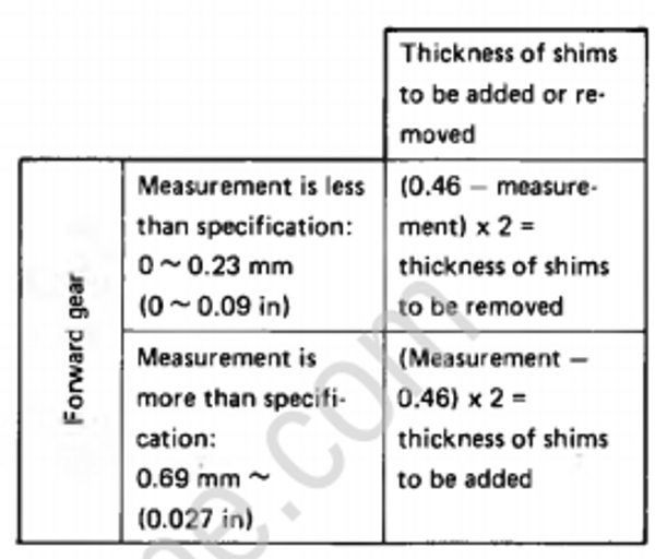 Lower Unit Overhaul [Gear Shim Adjustment] [1987] | Crowley Marine