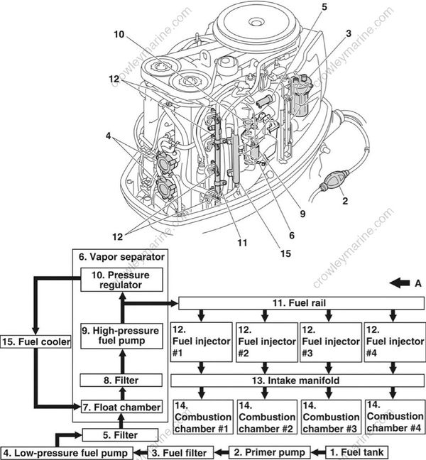 Technical Features And Description [Fuel System] [2017] | Crowley Marine