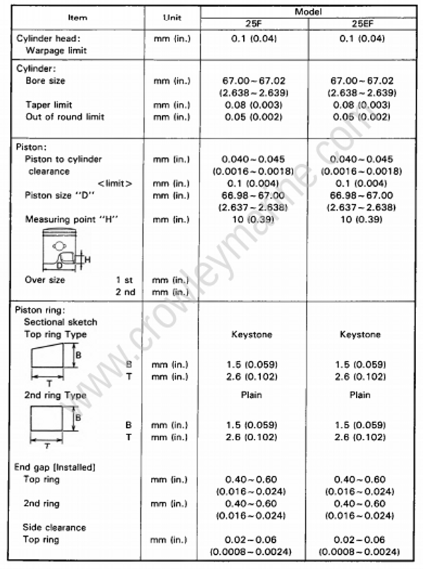 Specification [Maintenance Specification] [1989] | Crowley Marine