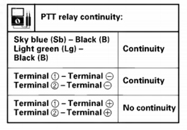 Electrical System [Power Trim And Tilt (Ptt) Control System (Et)] [2006 ...
