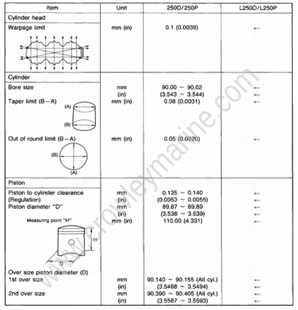 Specifications [Maintenance Specifications] [1991] | Crowley Marine