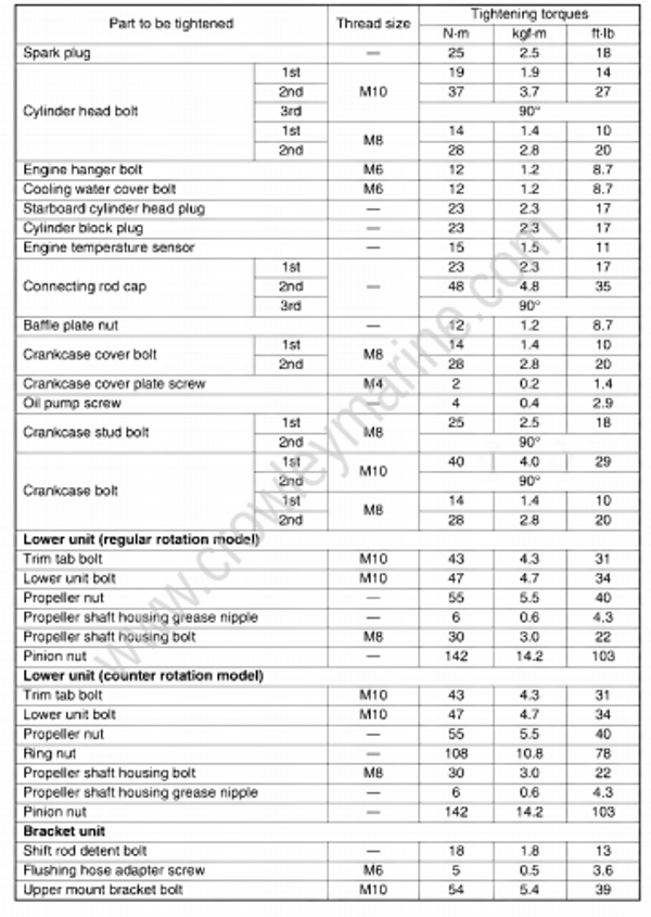 Specifications [Tightening Torques] [2008] | Crowley Marine