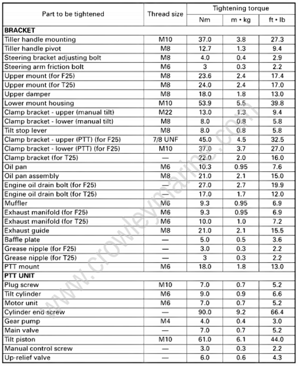 Specifications [Tightening Torques] [2006] | Crowley Marine