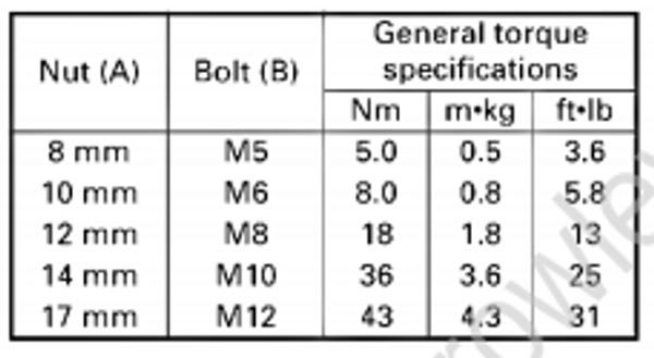 Specifications [Tightening Torques] [2006] | Crowley Marine