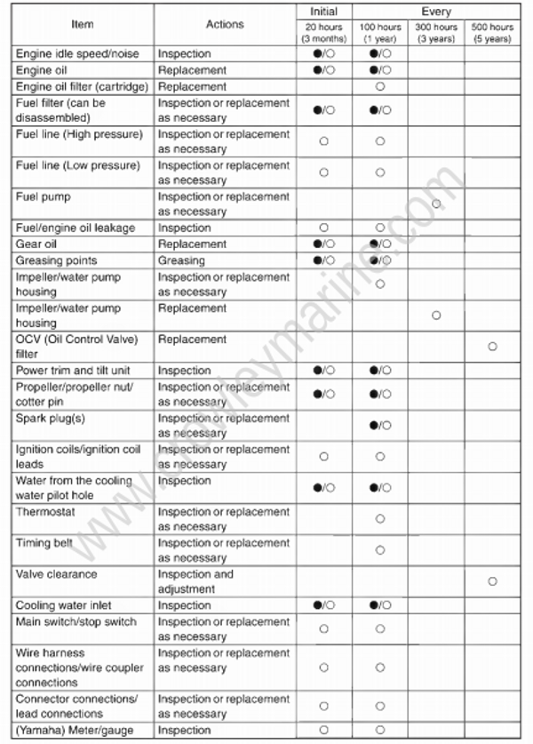 Maintenance [Outline] [2017] | Crowley Marine