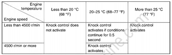 Technical Features And Description [Electronic Control System] [2017 ...
