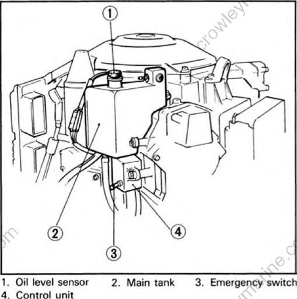Periodic Inspection And Adjustments [Oil Injection System] [1987 ...