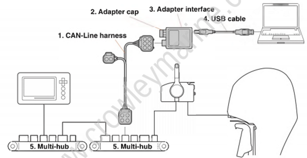 Rigging Information [Ydis] [2017] | Crowley Marine