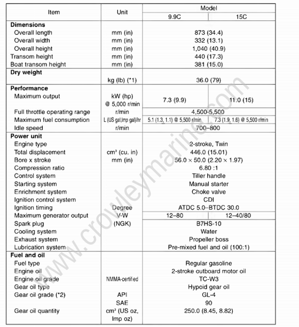 Specifications [General Specifications] [2008] | Crowley Marine
