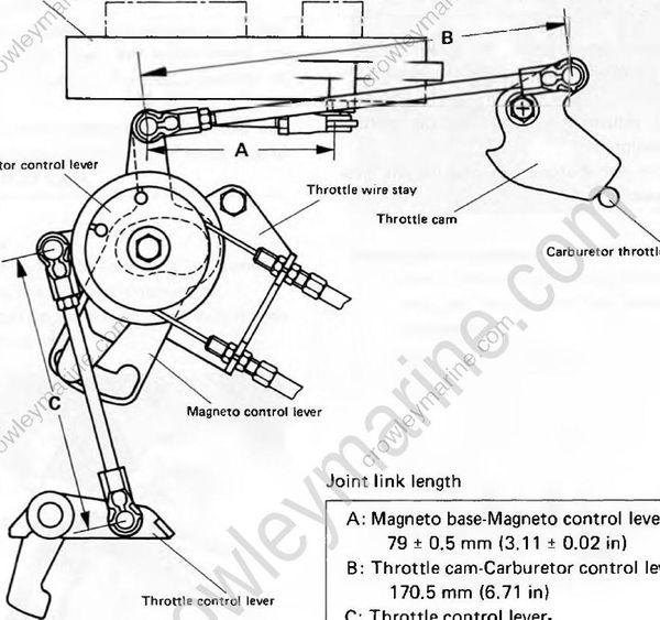 New Service [Throttle And Magneto Base Control System] [1987] | Crowley ...