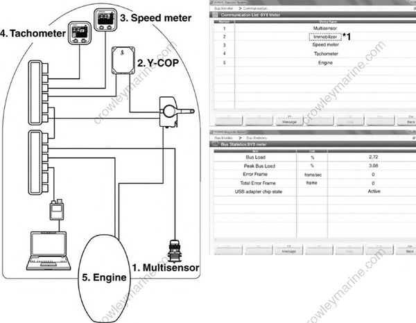 Technical Features And Description [Ydis] [2017] | Crowley Marine