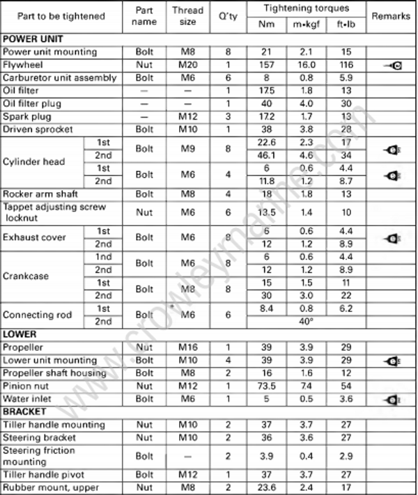 Grub Screw Tightening Torque at Shelia Meyer blog