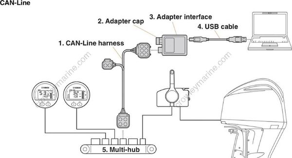 Troubleshooting [Ydis] [2017] | Crowley Marine