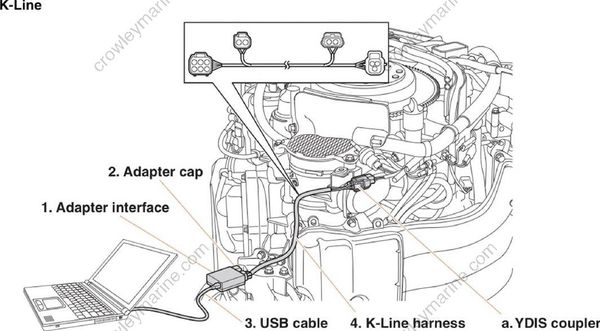 Troubleshooting [Ydis] [2017] | Crowley Marine