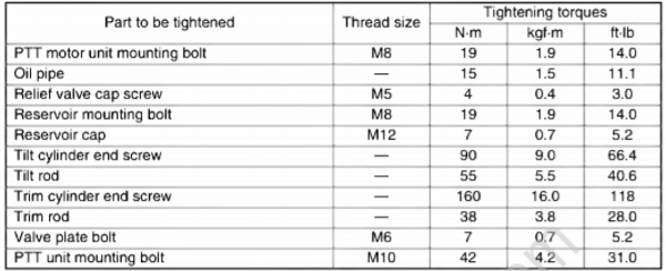 Specifications [Tightening Torques] [2008] | Crowley Marine