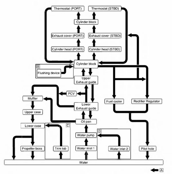 Technical Features And Description [Cooling System] [2017] | Crowley Marine