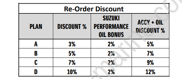 14-02 Marine Psso Program [Accessory Bulletin] [14-02] [02-24-2014 ...