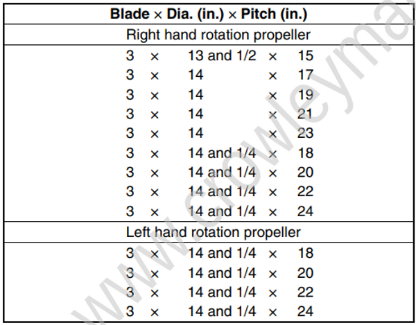 Setup Manual DF140A, DF115A Propeller | Crowley Marine