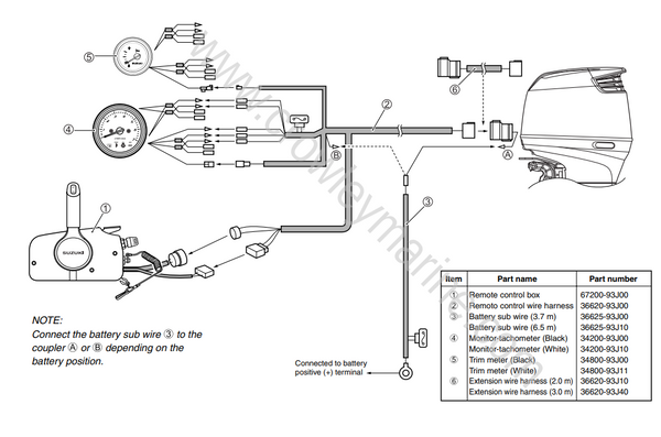 Setup Manual DF150, DF175T, DF175TZ, DF150T, DF175Z, DF150TZ, DF150Z ...