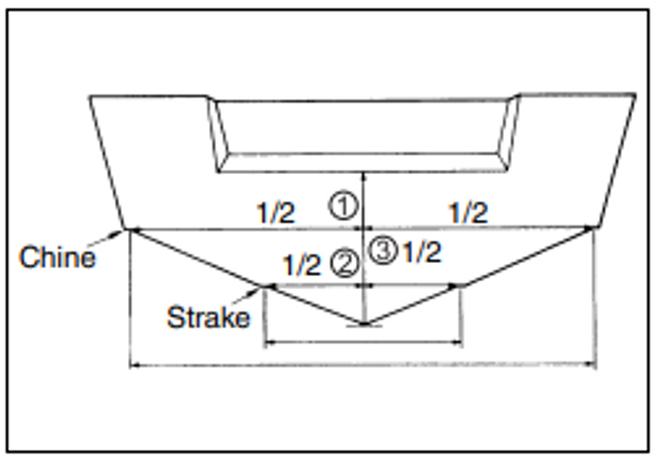 Setup Manual DF25A, DF30A Outboard Motor Installation [Transom ...
