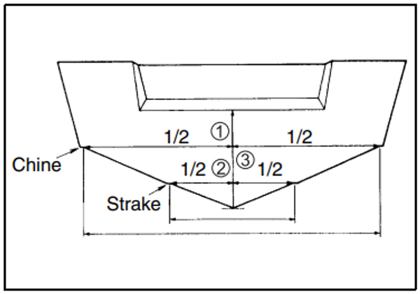 Setup Manual DF60A, DF40A, DF50A Outboard Motor Installation | Crowley ...