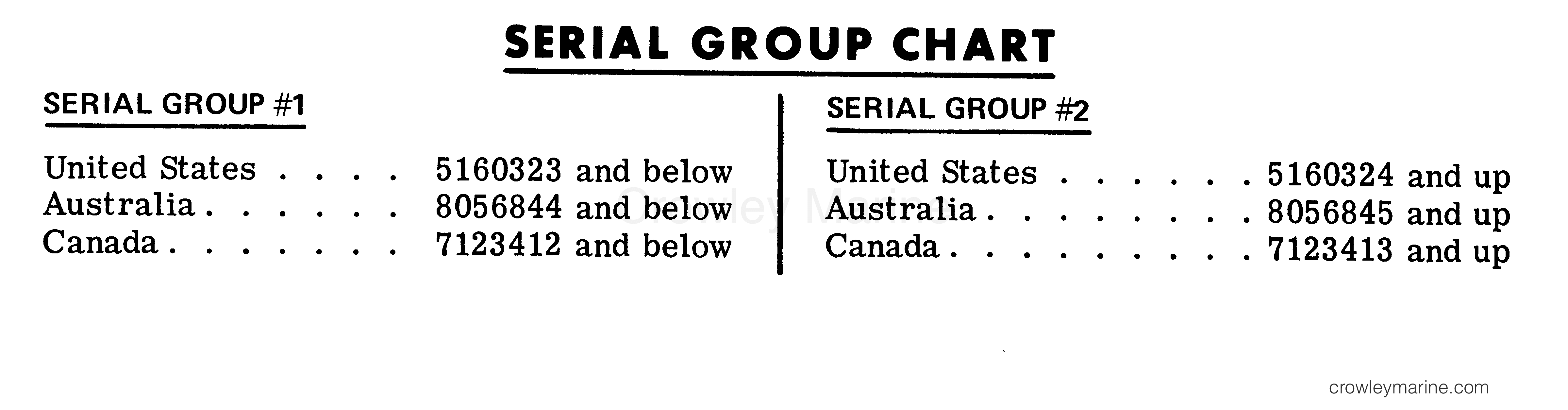 SERIAL GROUP CHART - 1979 Outboard 90 [EL] 1090529 | Crowley Marine